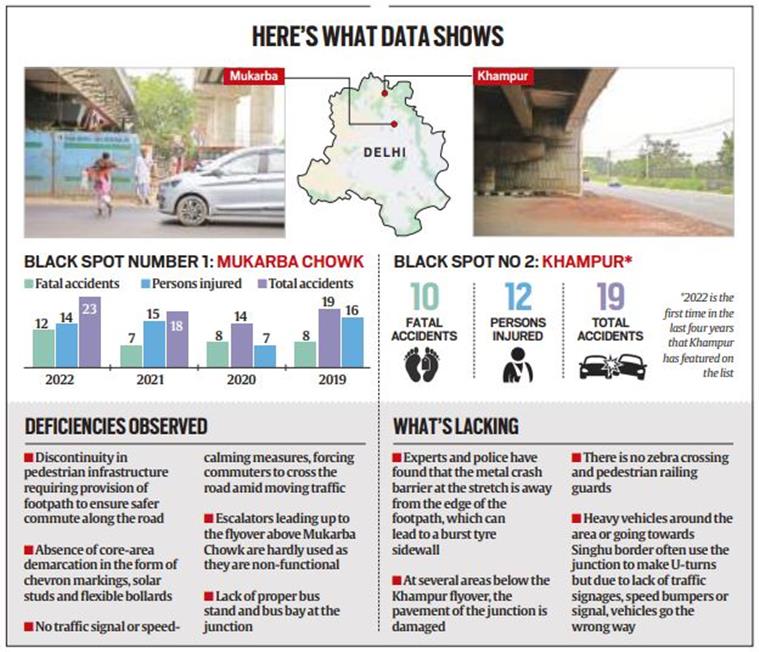No proper footpath, poor road design: What’s wrong with the top two ...
