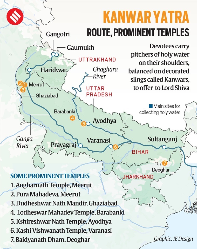 What is the Kanwar yatra: Legend, religious significance