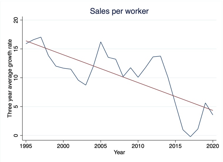 ExplainSpeaking: Why Indian manufacturing’s productivity growth is ...