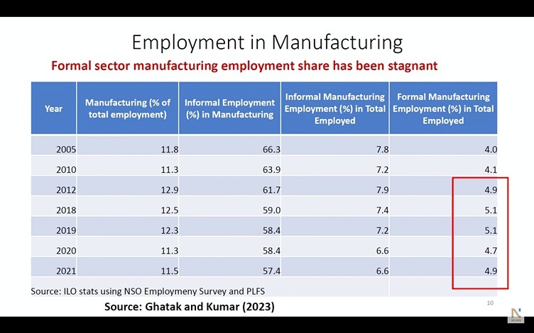 ExplainSpeaking: Why Indian manufacturing’s productivity growth is ...