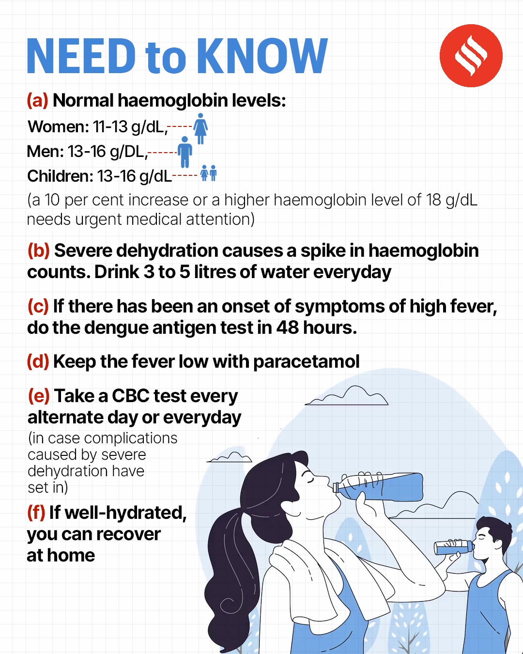 Delhi flood raises dengue risk: Why high haemoglobin levels and not ...