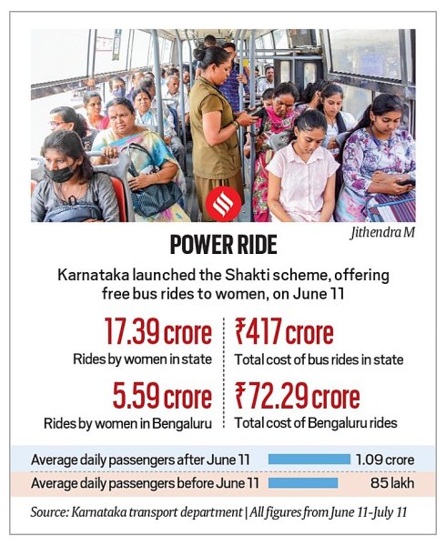 A month since launch of Karnataka’s free bus ride scheme, women are on ...