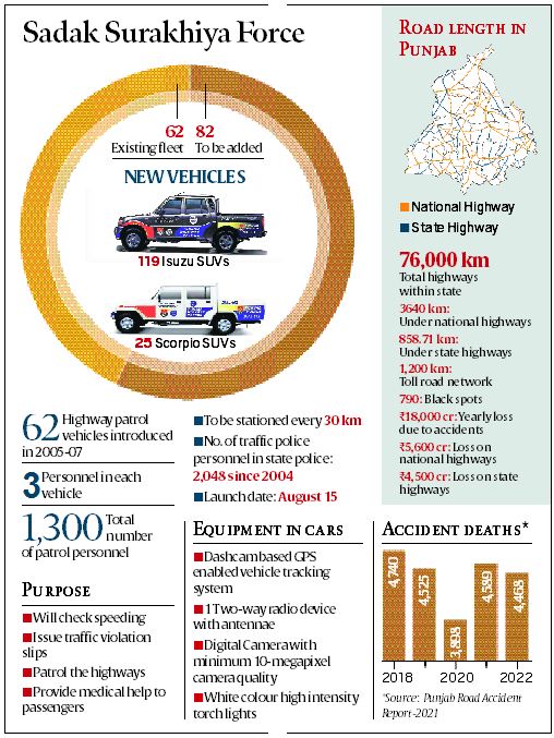 Hitting the roads soon, special force to check accidents, help ...