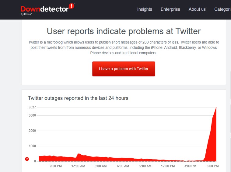 Twitter is back online after short outage | Technology News - The ...