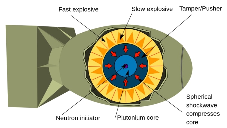 The science behind a nuclear bomb | Explained News - The Indian Express