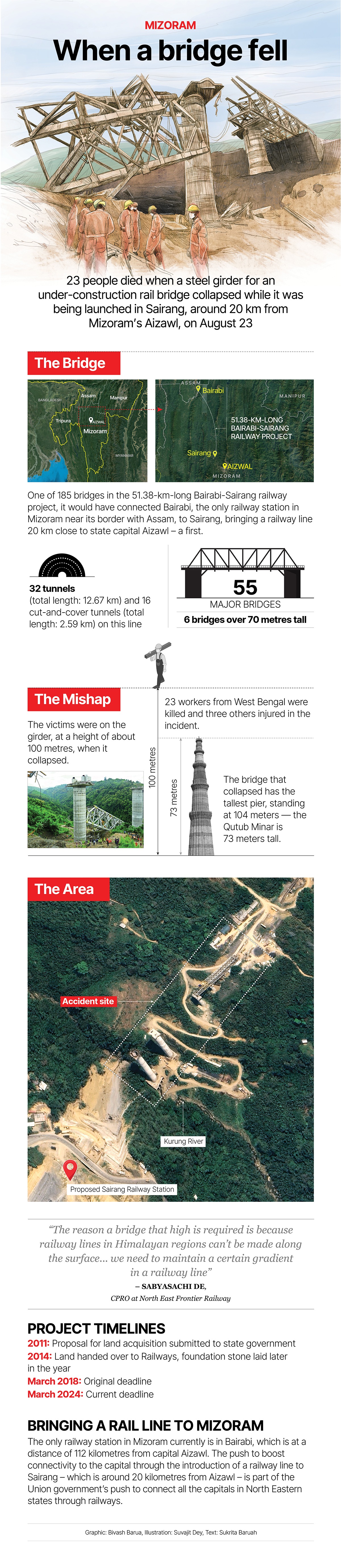All you need to know about the Mizoram bridge that collapsed