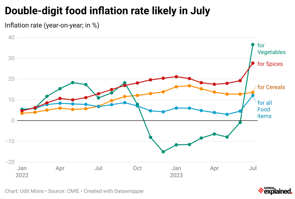 ExplainSpeaking: Inflation has already stumped the common man. Is RBI ...