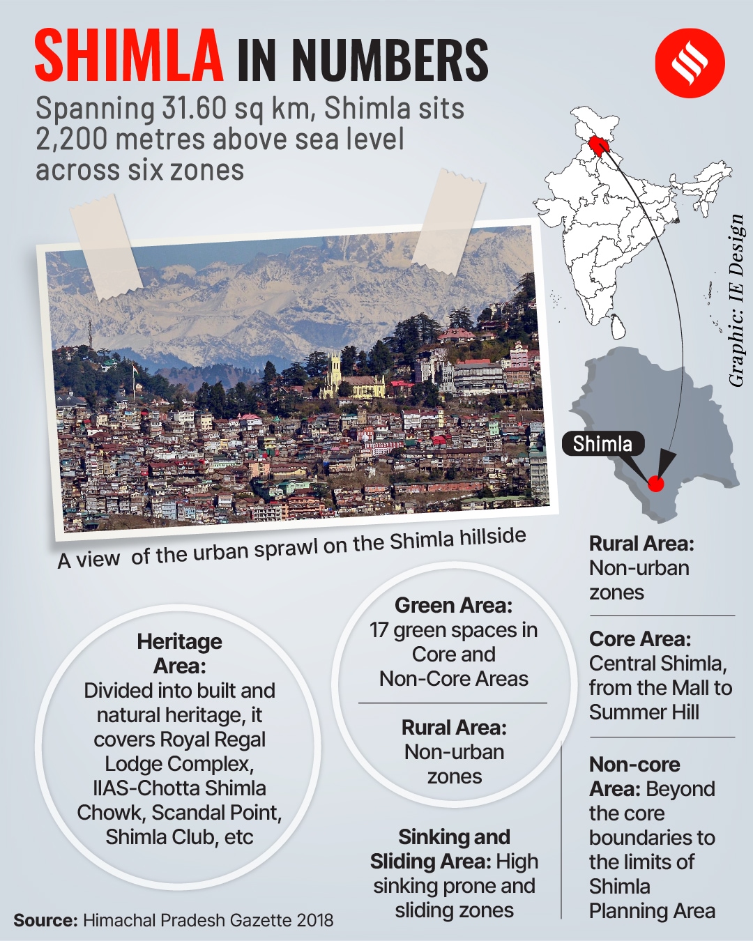 Shimla is on a slippery slope. Here’s why | Cities News - The Indian ...