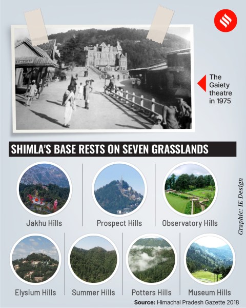 Shimla is on a slippery slope. Here’s why | Cities News - The Indian Express