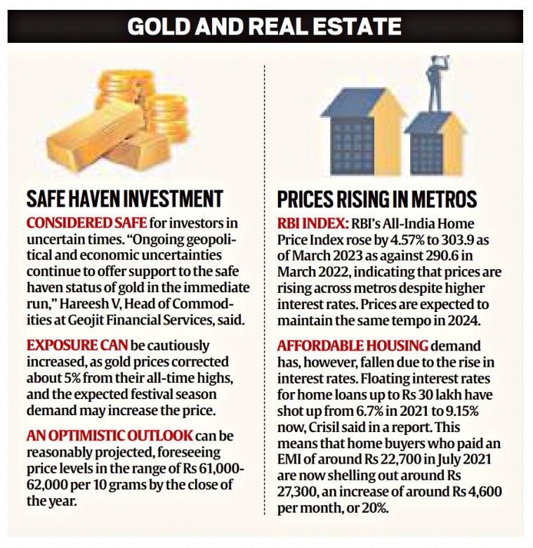 High inflation and interest rates: Impact on investors, markets ...