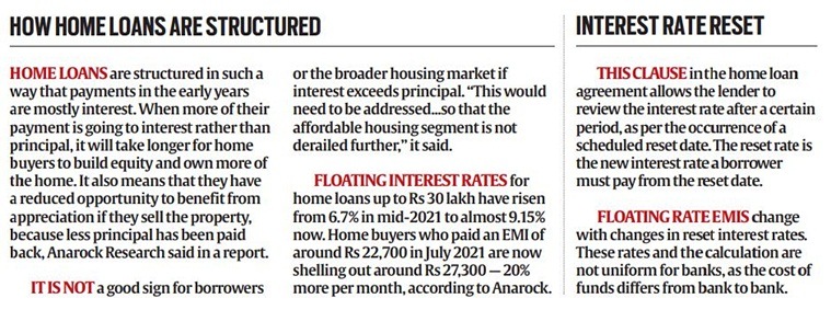 Floating rate loans: Why RBI wants proper lending conduct by banks ...