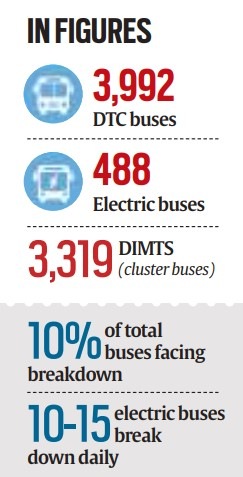 Inspect buses before bringing them on road: Gahlot to DTC after reports ...