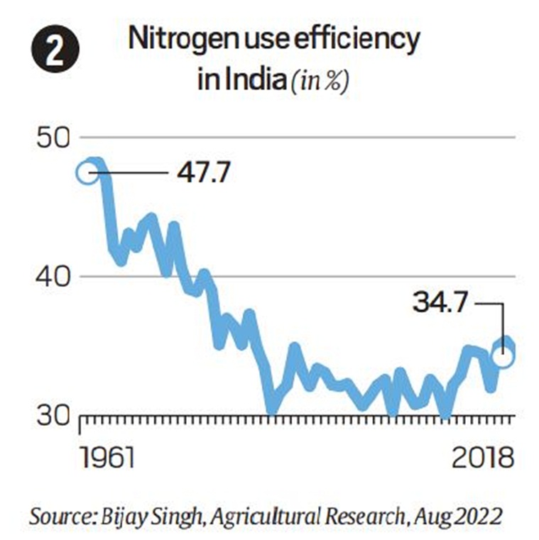 How to make Urea more efficient as a fertiliser, and why that’s needed ...