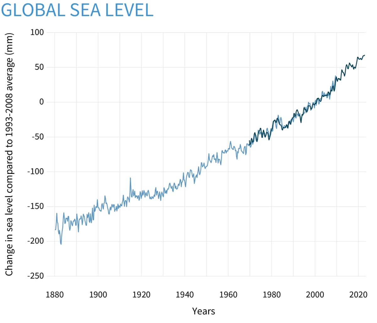 Is climate change causing floods across the world?