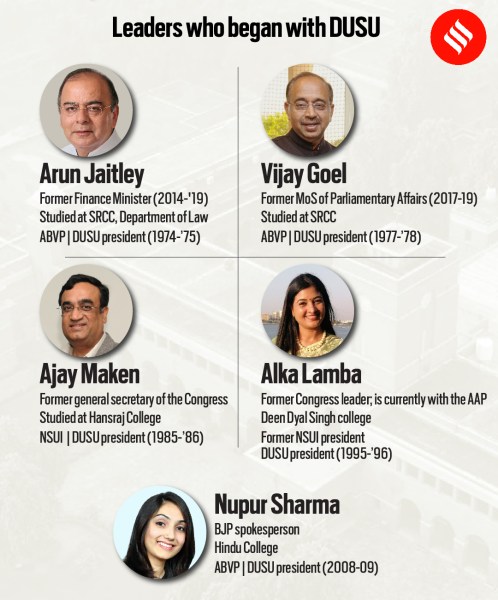 In DUSU elections after Covid, mental health, NEP main concerns | Political Pulse News - The ...