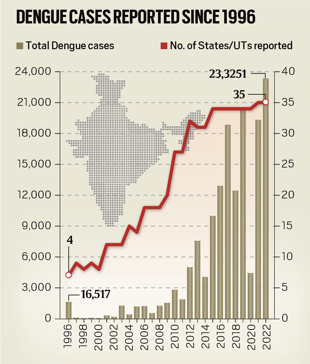 Mosquitoes & climate change: How rising temperatures are adding to the ...