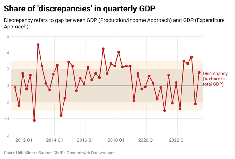 ExplainSpeaking: Why is India’s GDP facing another controversy ...