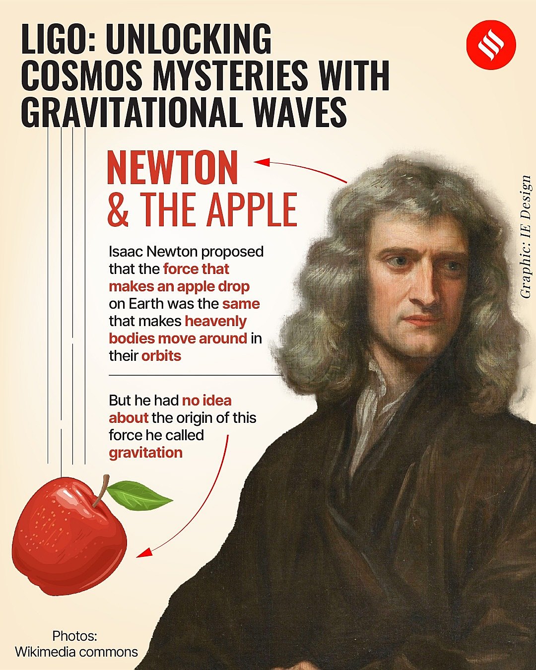 After Chandrayaan and Aditya, it’s LIGO: India’s moment under the ...