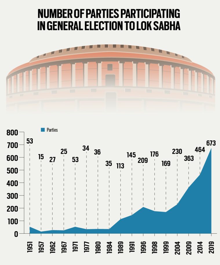 As Govt fetes ‘House journey of 75 yrs’, a preview: Lok Sabha is ageing ...