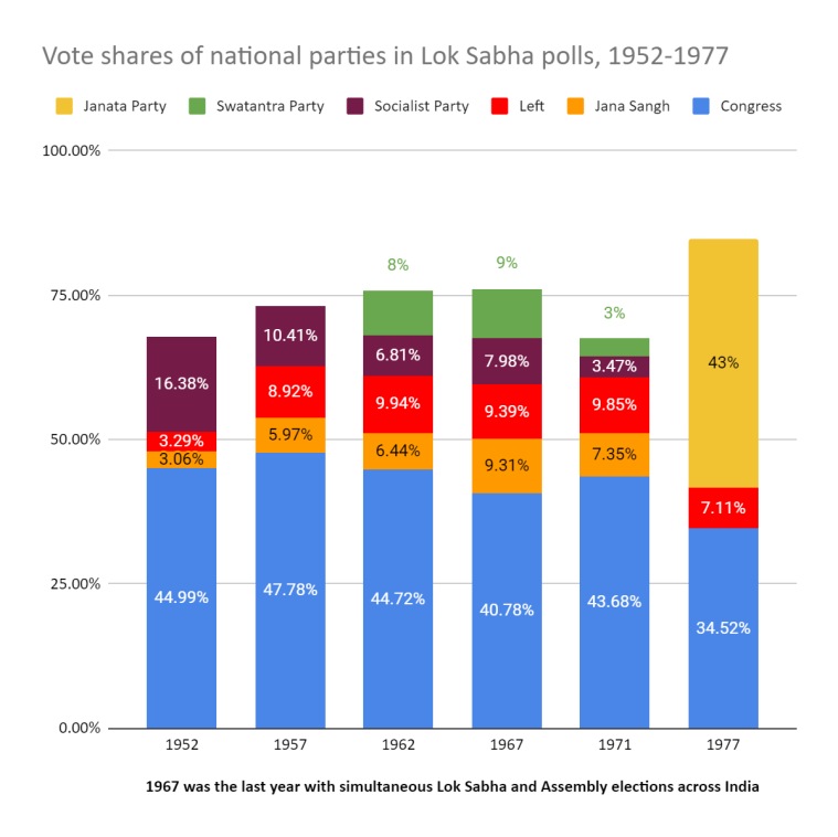 Simultaneous polls past and present: What the numbers tell us ...