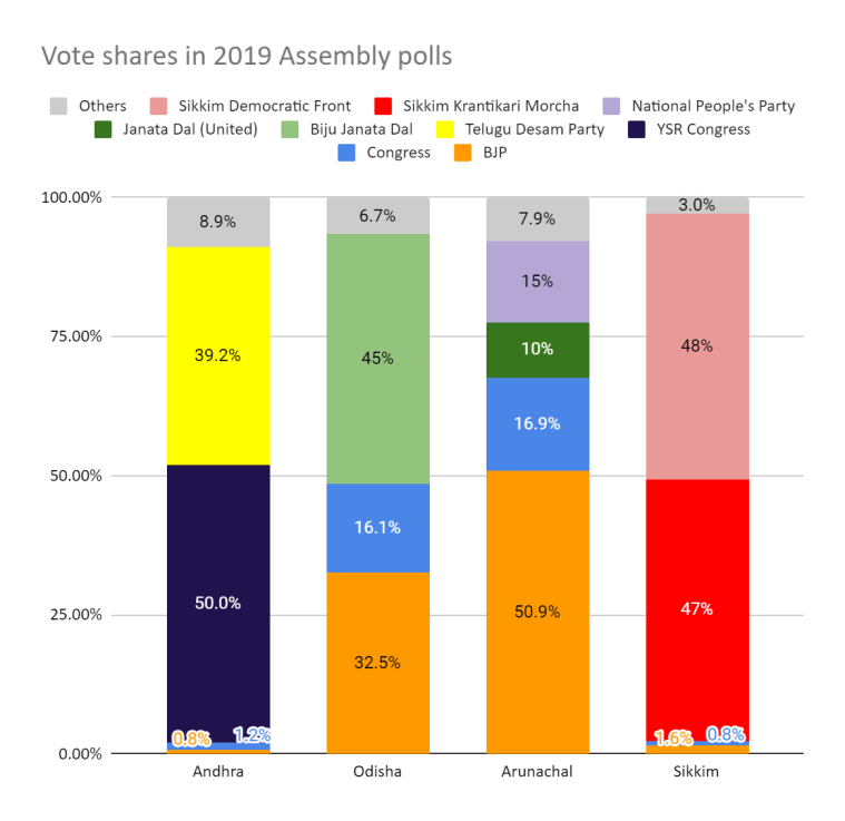 Simultaneous polls past and present: What the numbers tell us ...