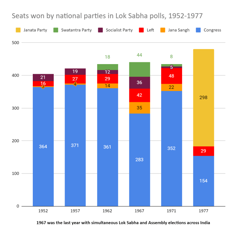 Simultaneous polls past and present: What the numbers tell us ...