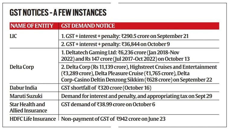 GST departments on an overdrive with notices and summons | Business ...