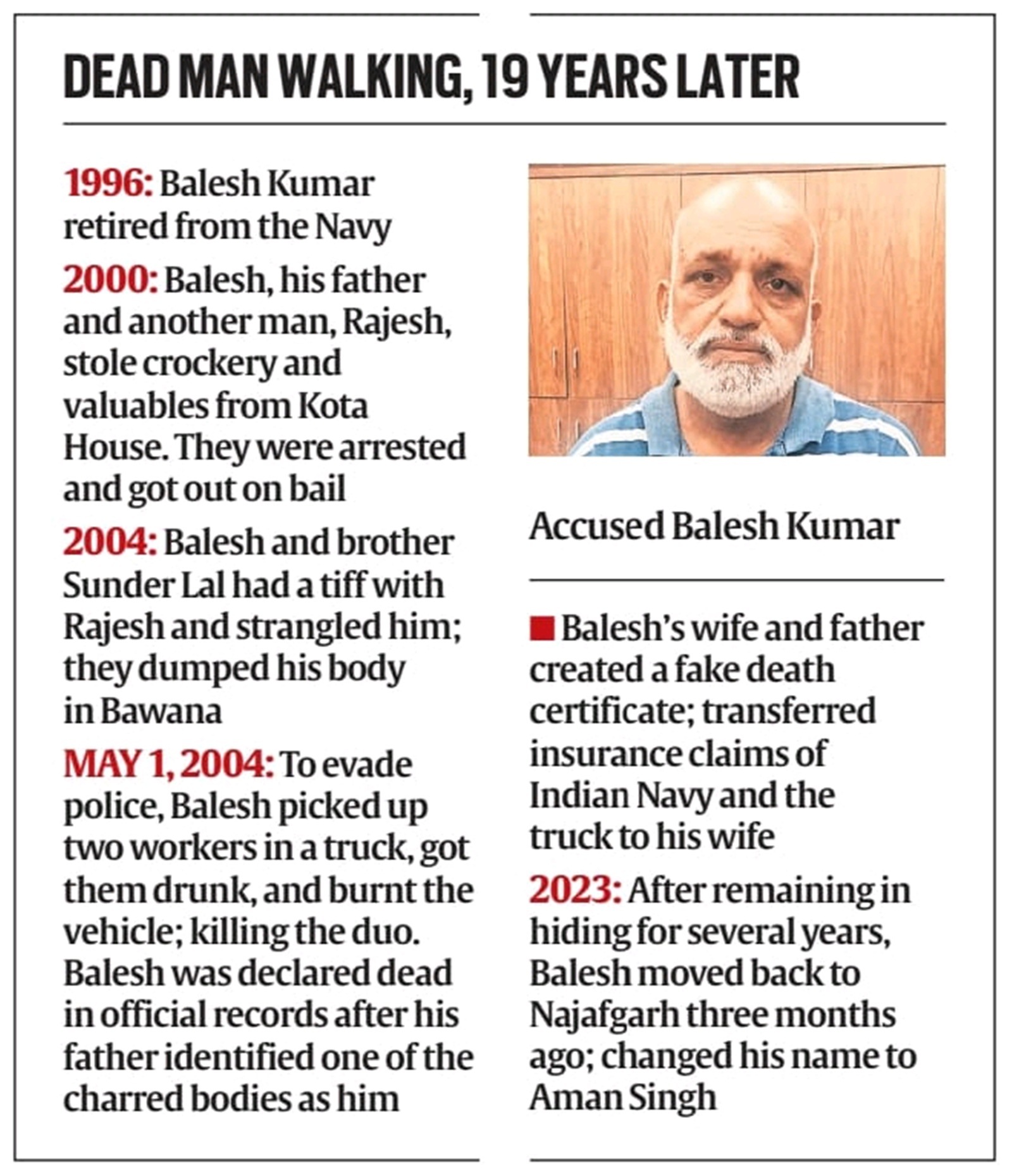 Declared dead in 2004, former Navy man shows up in Delhi 19 years later ...