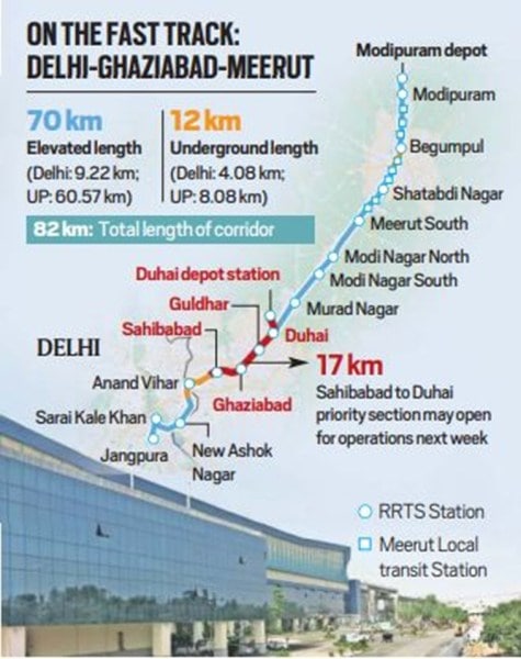 Soon, zip across 20-km Ghaziabad stretch on rapid rail — in just 12 ...