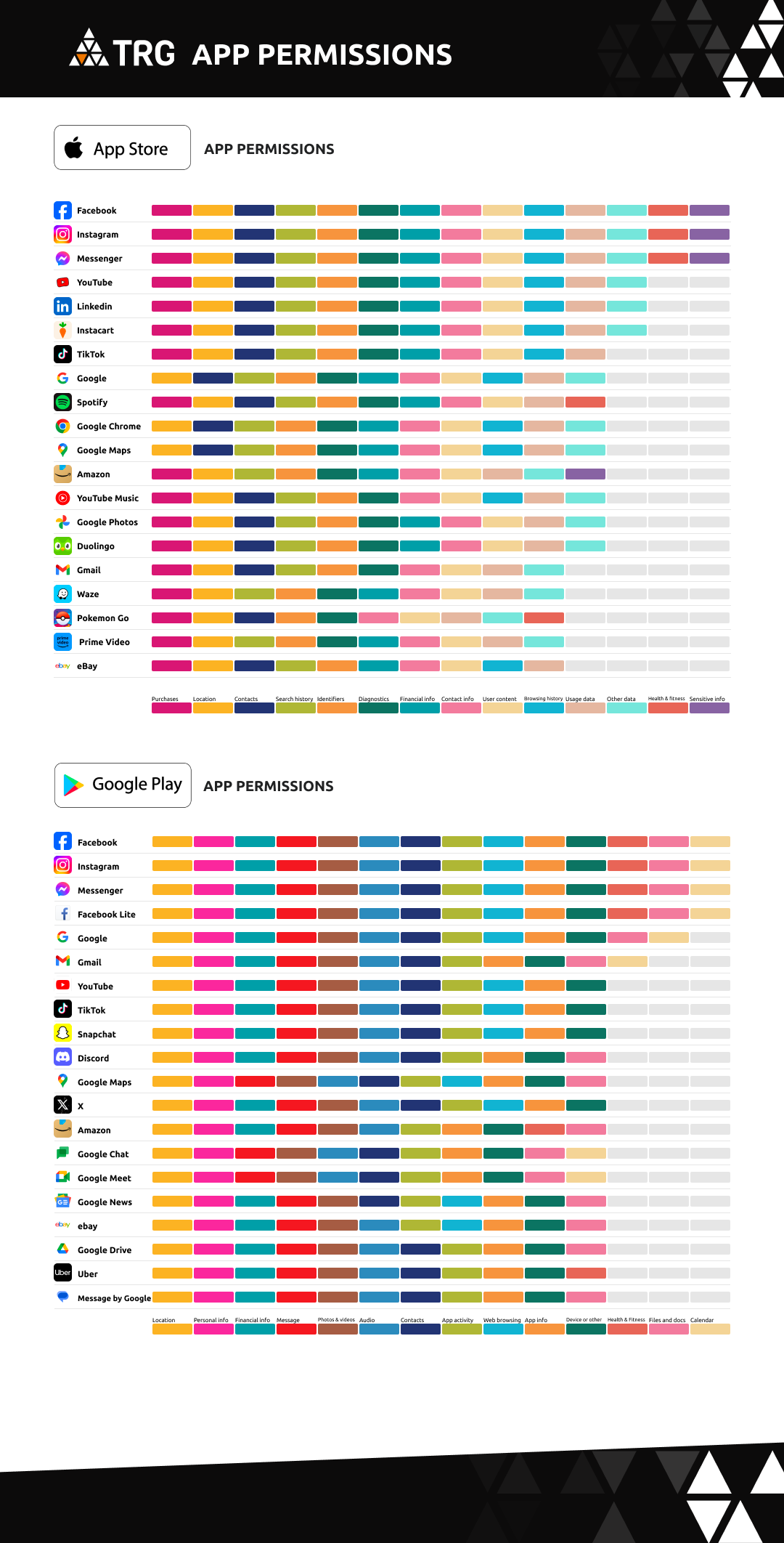 Instagram and Facebook top list of apps that ask for most permissions: Study | Technology News ...