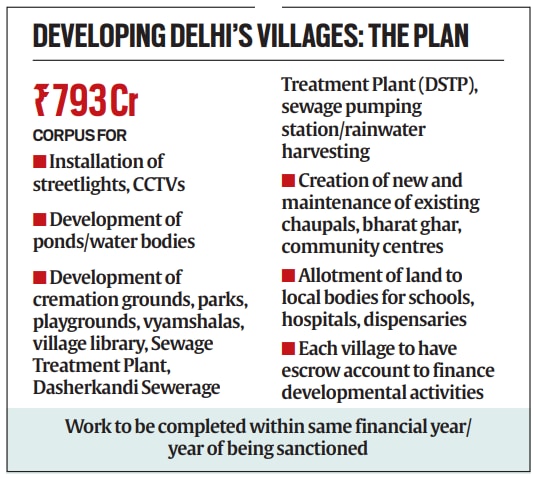 Own accounts to fund projects, 1-year deadline: Revamp plan for Delhi’s ...