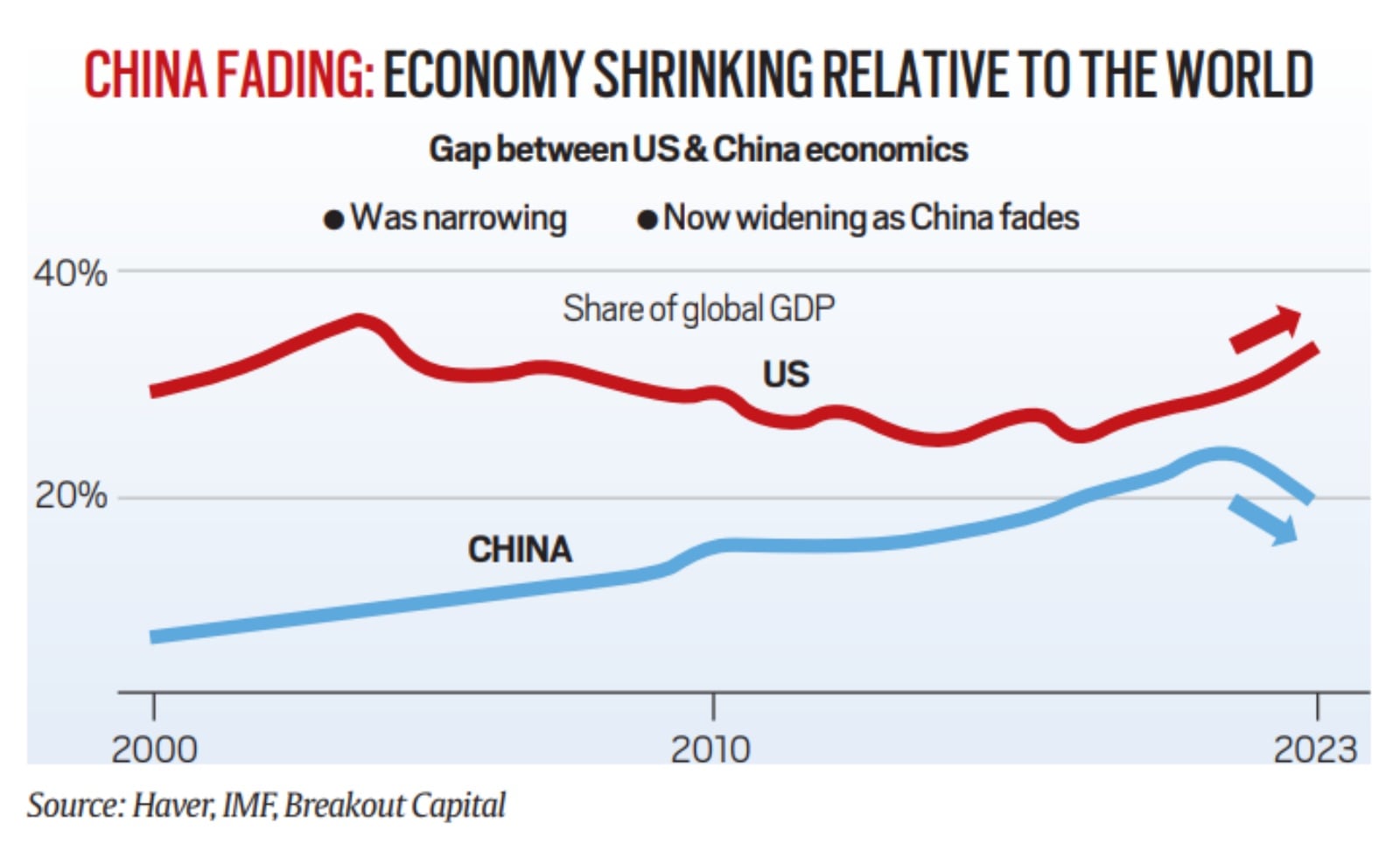 Top 10 trends of 2024: Your money, your leaders, your world | Explained ...