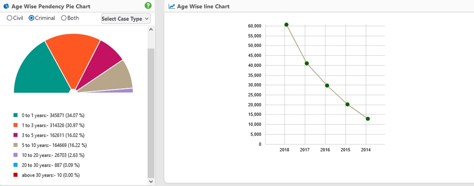 200 arrested in long-pending criminal cases in Karnataka in last 6 ...