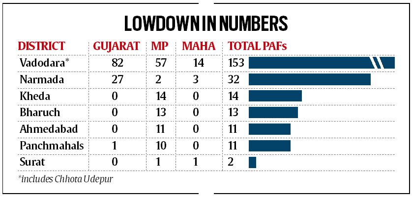 Sardar Sarovar Dam Project Rehabilitation: Before village mergers ...