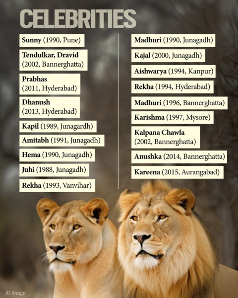 Beyond Sita and Akbar, zoos cheered Ram, Mumtaz, Tendulkar and Azadi ...