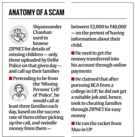Woke up early, checked portal, picked targets: How Zipnet accused duped 900 families of missing ...