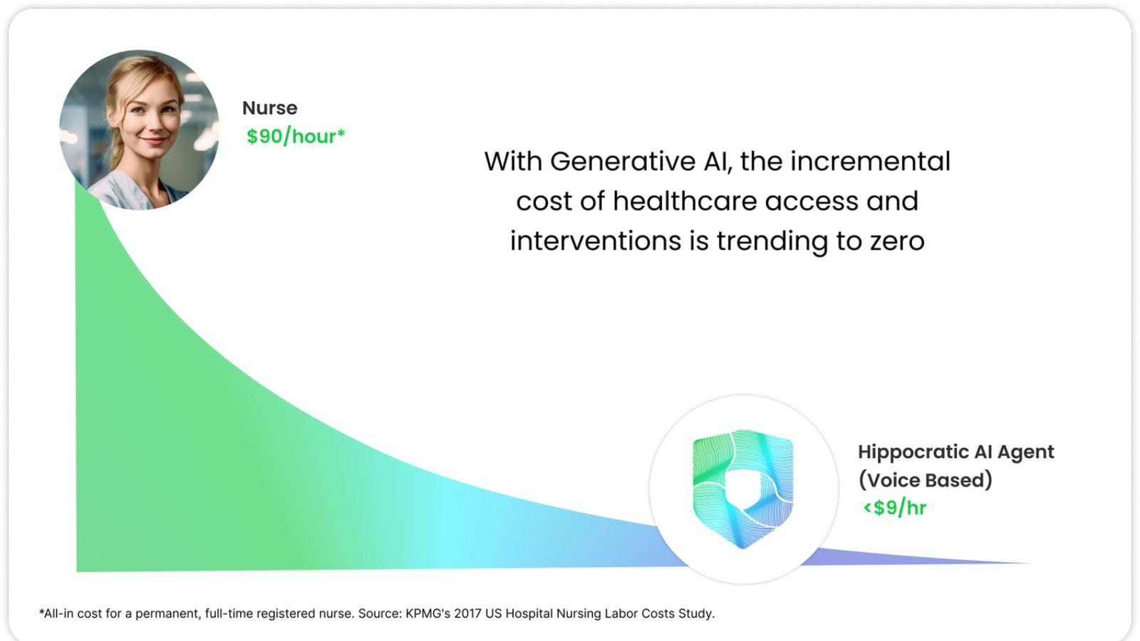 NVIDIA to collaborate with Hipprocratic AI, a company that wants to ...