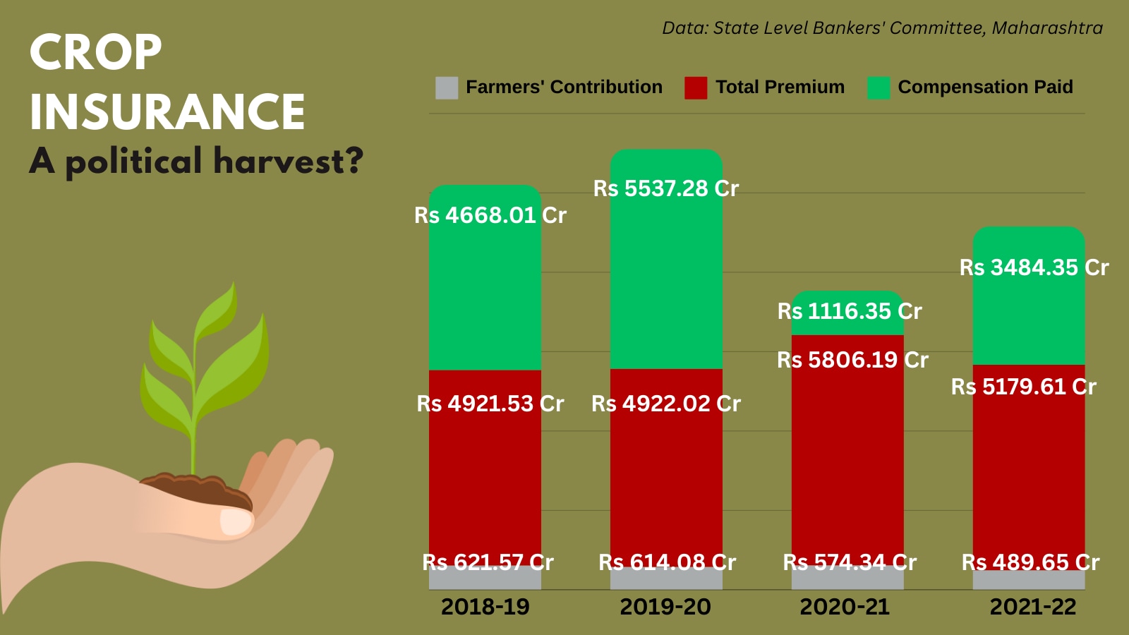 How crop insurance is used as political tool to leverage farmers ...