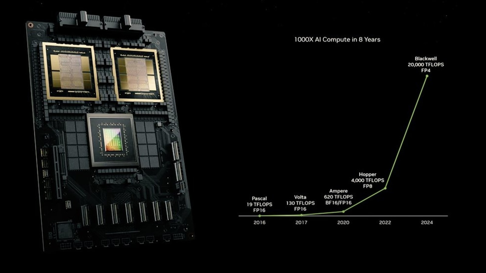 NVIDIA’s Blackwell AI chip to cost between $30,000 to $40,000 ...