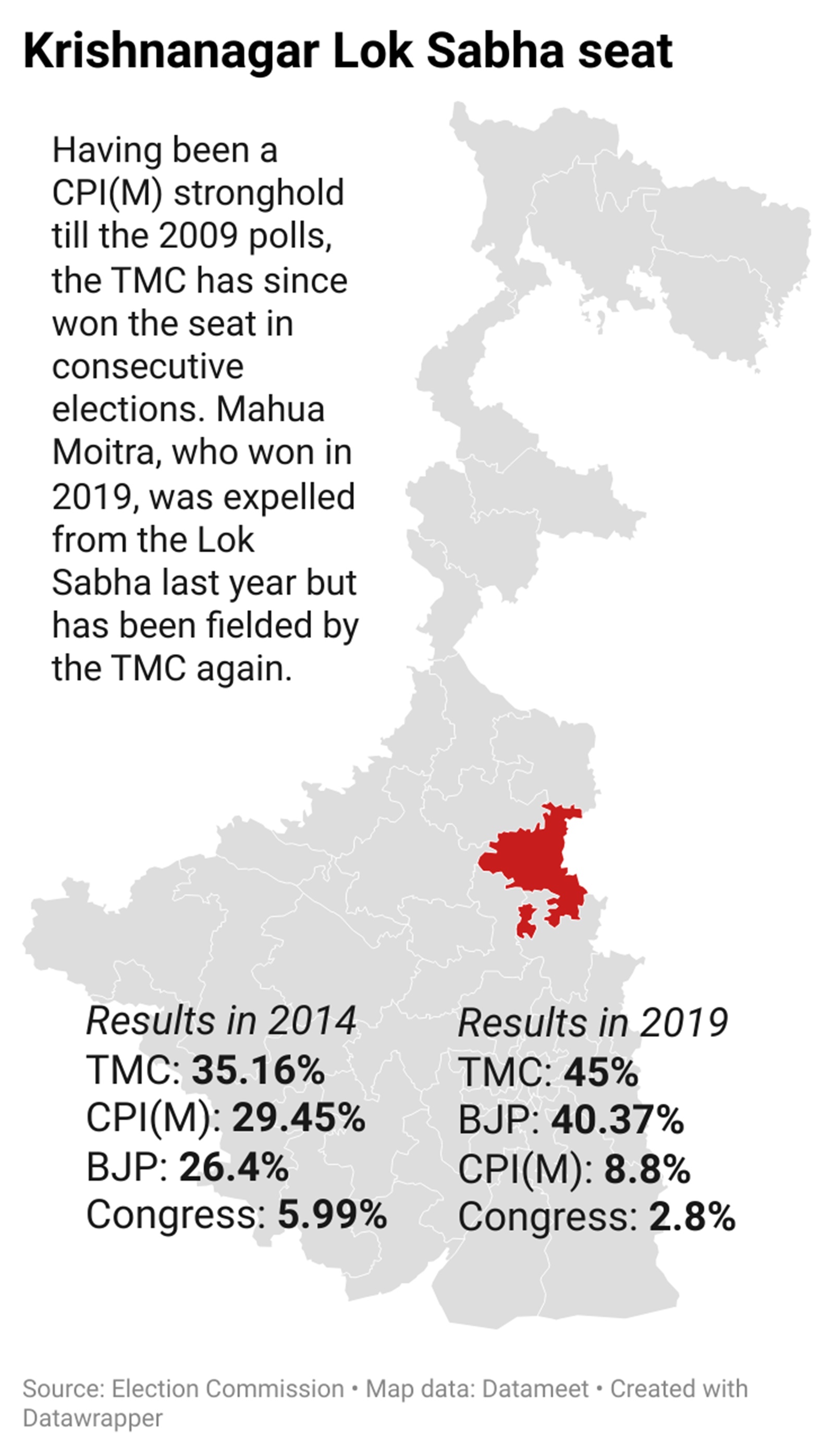 Eyeing Lok Sabha comeback, unfazed Mahua Moitra cranks up her campaign ...