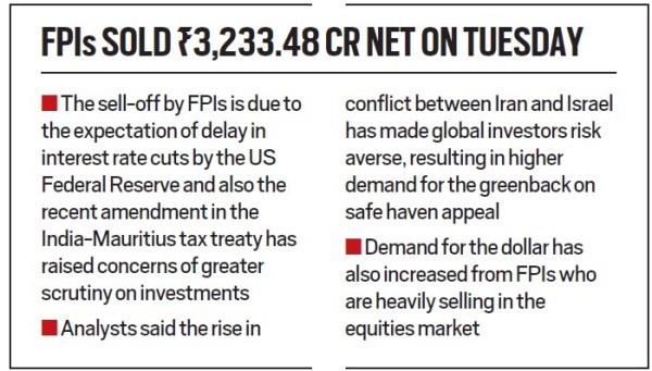 Global conflicts, FPI outflow: Rupee ends at record low of 83.54 ...