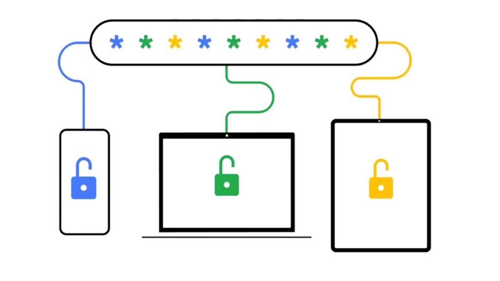 Google now lets you share passwords within your family group ...