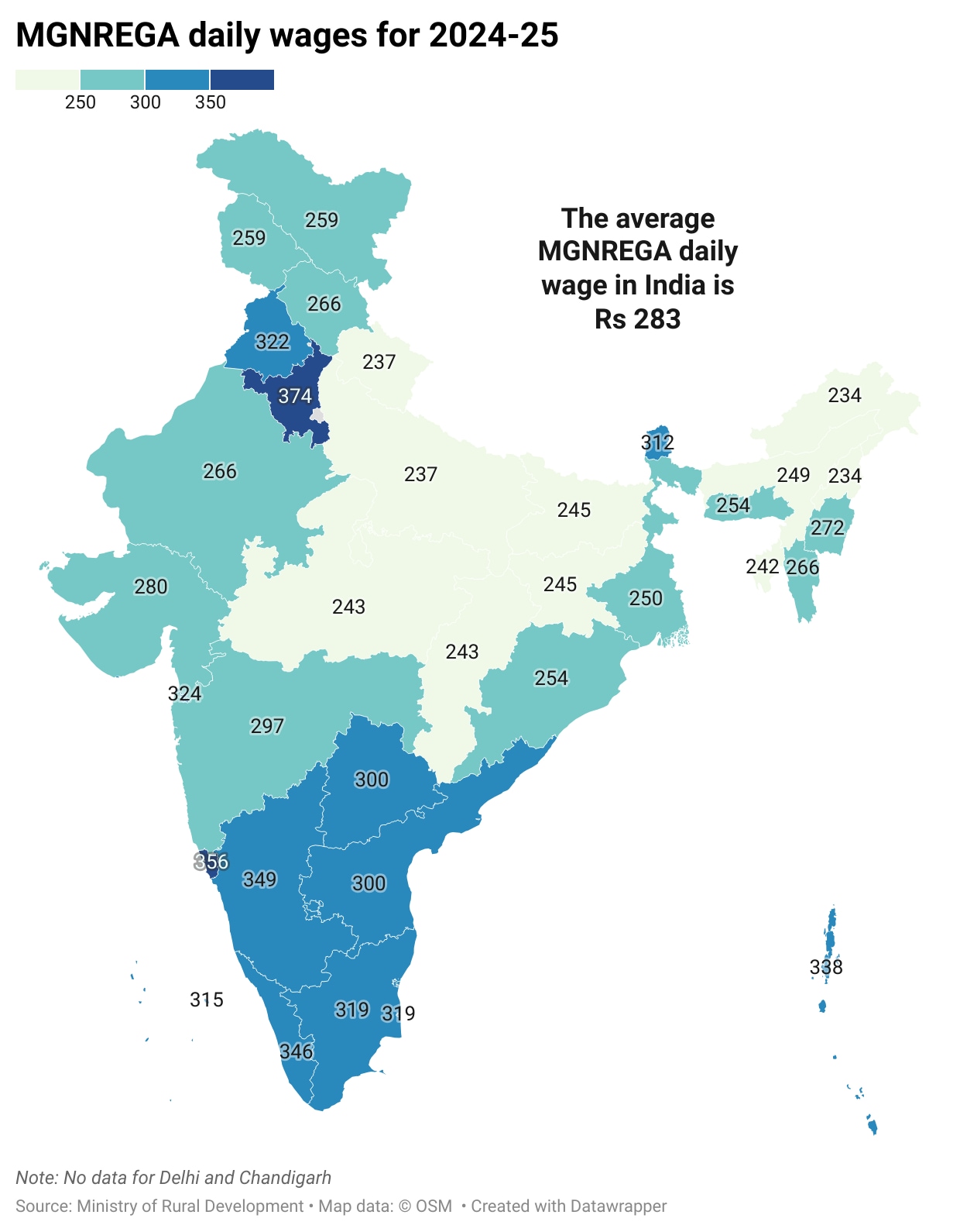 Minimum wage: As Congress calls for Rs 400 a day, what does govt say ...