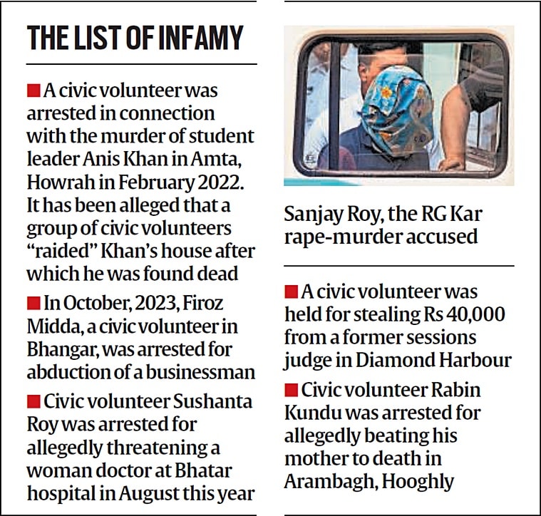 After Sanjay Roy’s arrest in Kolkata doctor’s rape and murder case, a ...