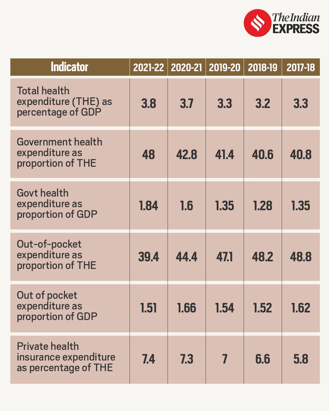 Govt healthcare spending goes up: What does it mean for your insurance ...
