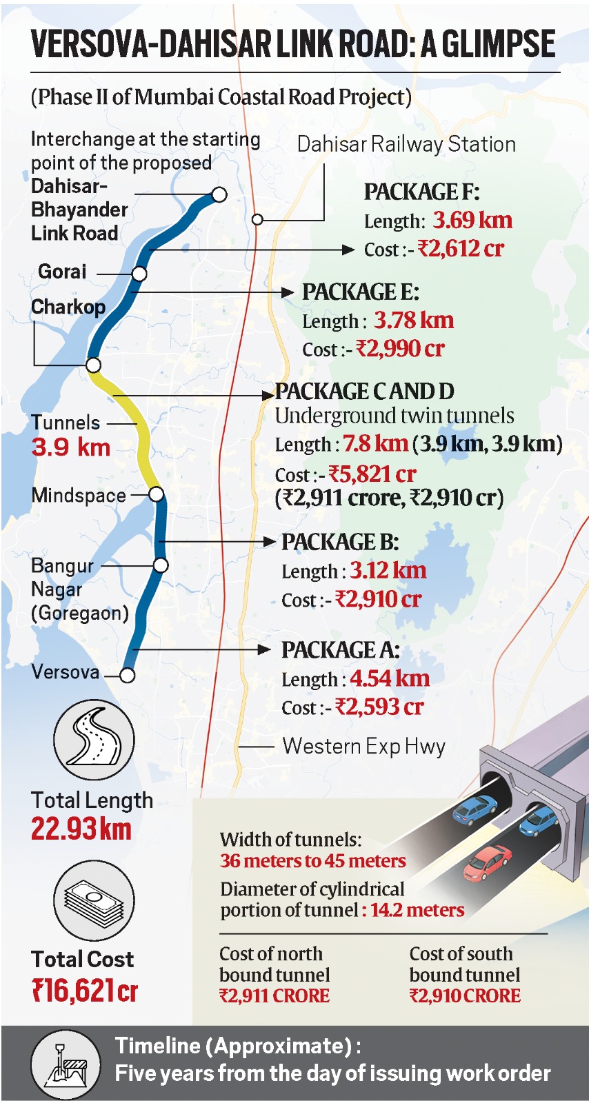 Mumbai’s second twin tunnel for coastal road to pass under rivers ...