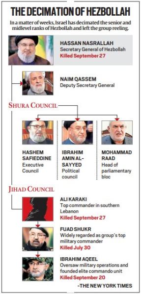 Who are the 7 high-ranking Hezbollah leaders killed in latest attacks ...