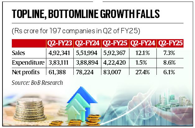 Weak corporate profit growth likely in second quarter, initial trend ...