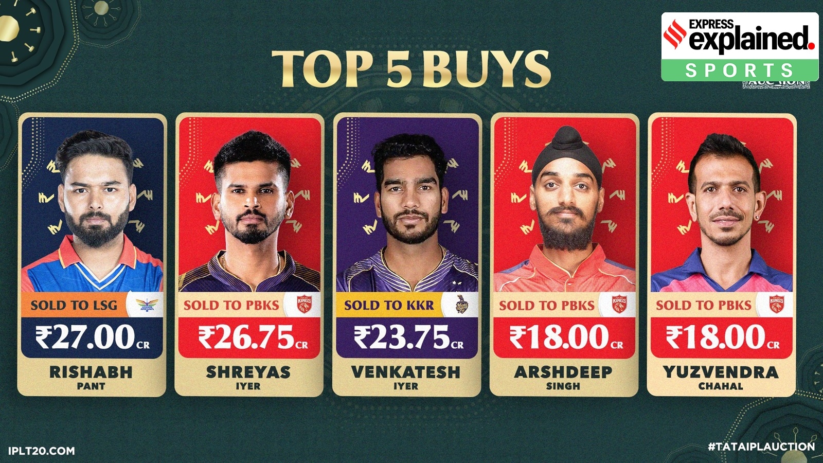 What is the Right-To-Match option at IPL auctions, and how it played ...