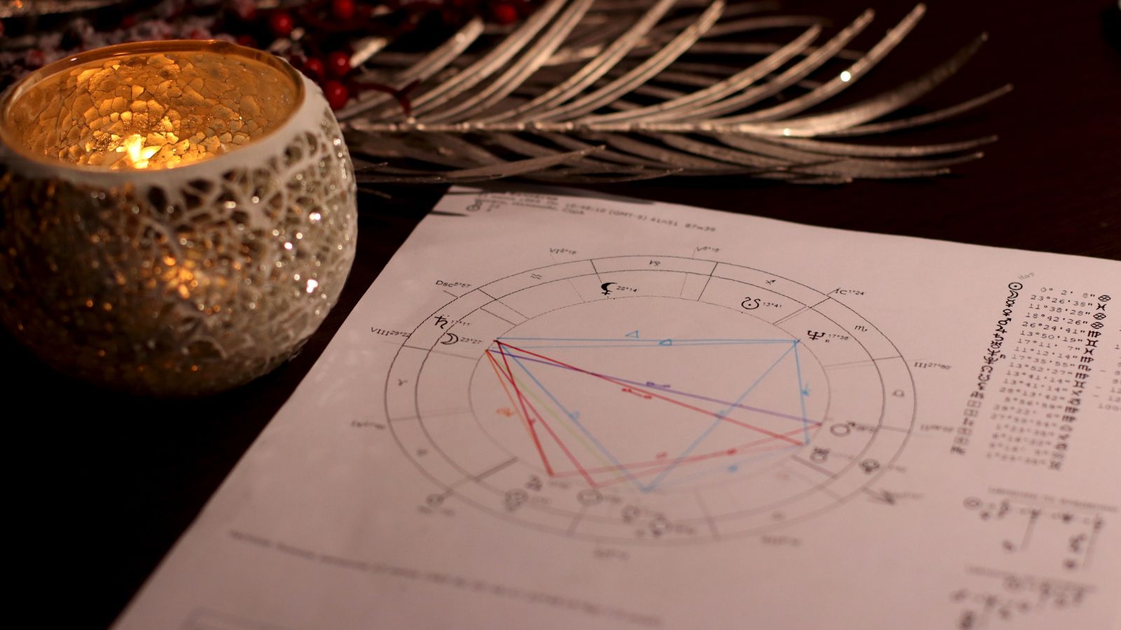 Daily Horoscope, December 18- Check Your Horoscope Today | Horoscope ...